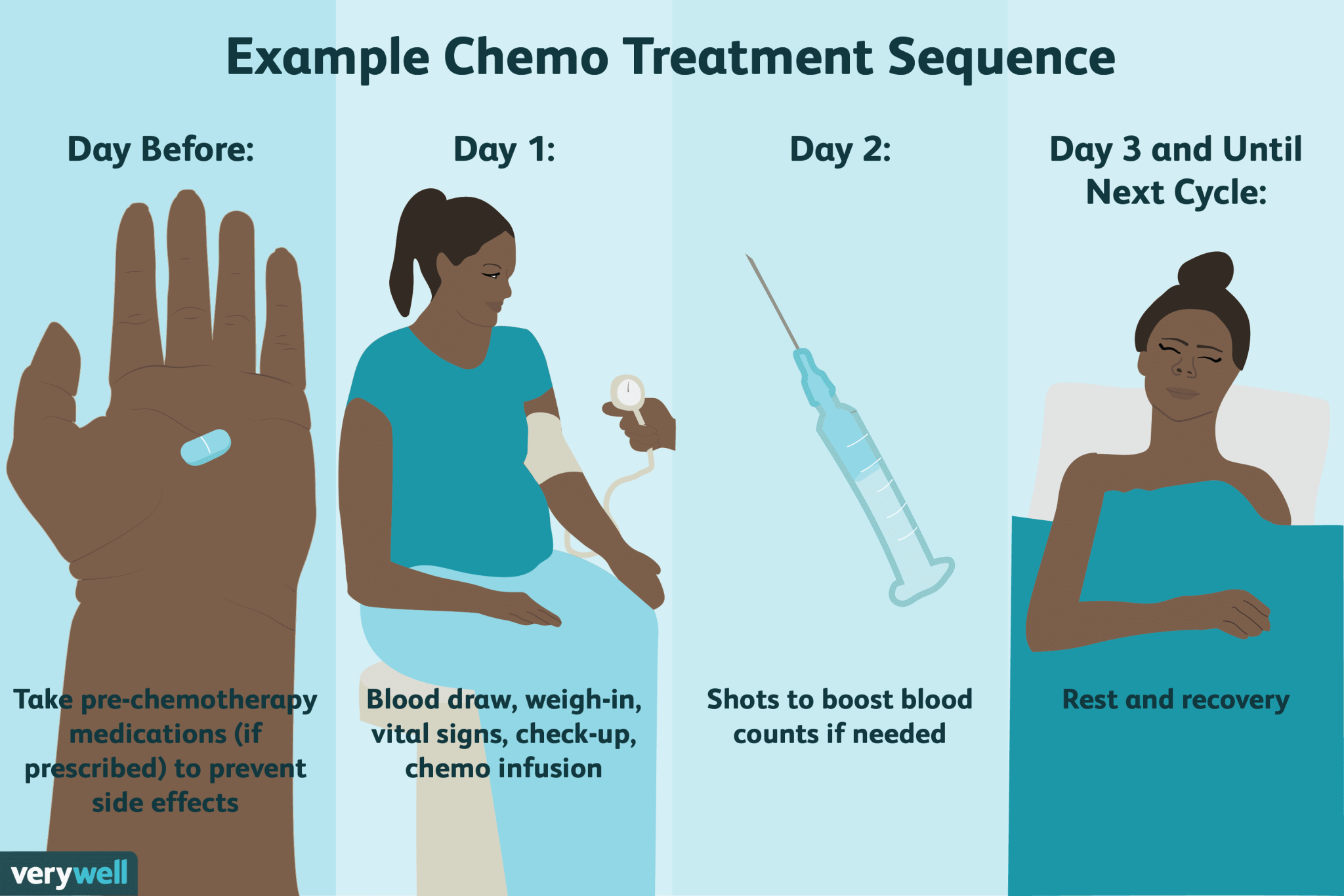 8 Things to Avoid During Chemotherapy: Key Safety Tips